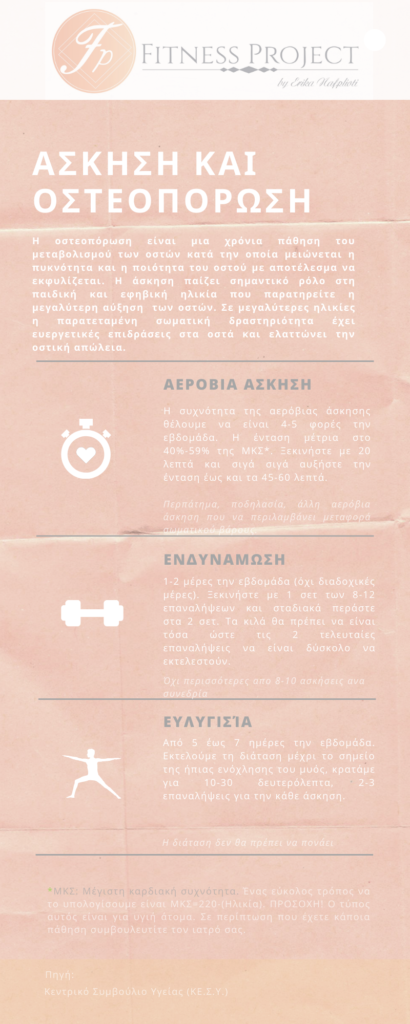 Οστεοπόρωση και άσκηση για πρόληψη και θεραπεία | Fitness Project